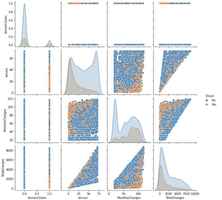 Churn Modeling Tutorial: A Detailed Guide [incl. Python Code]