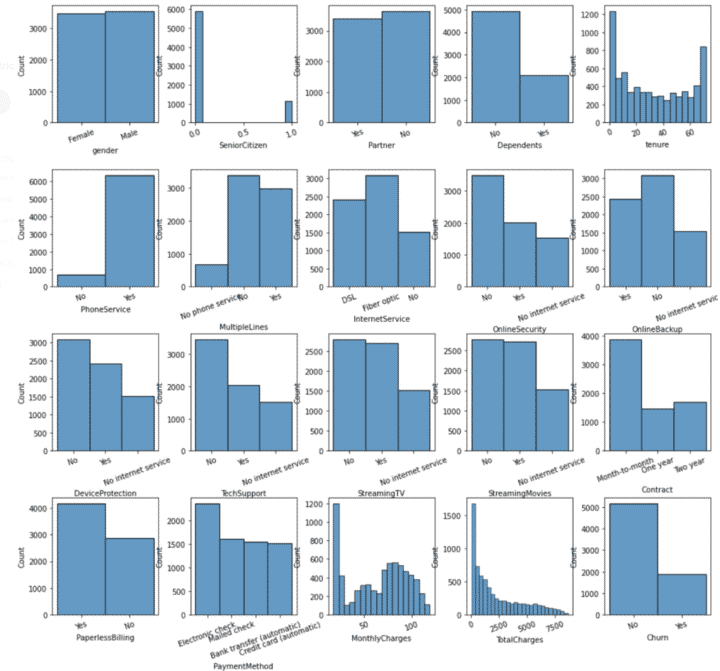 Churn Modeling Tutorial A Detailed Guide Incl Python Code 8738