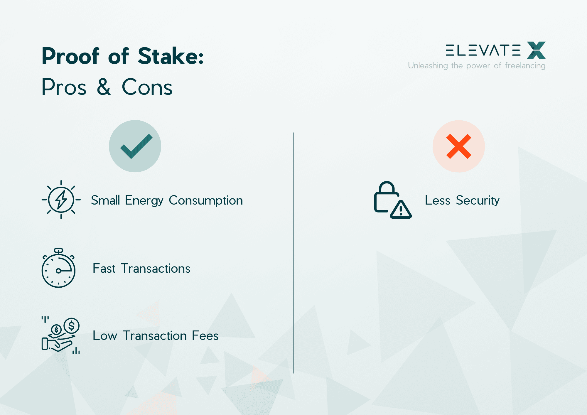 Consensus Mechanisms: Proof of Work vs Proof of Stake