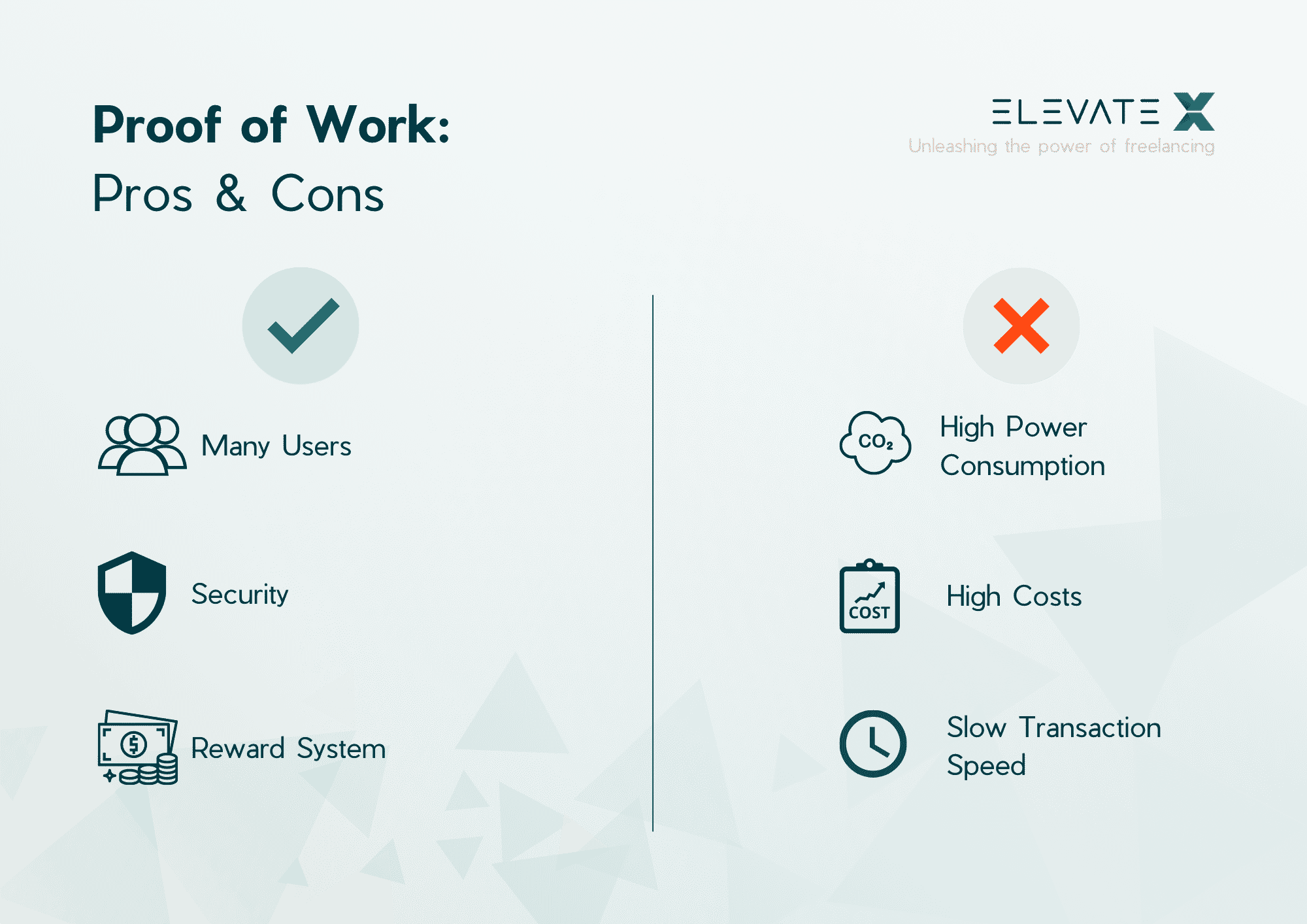 Consensus Mechanisms: Proof of Work vs Proof of Stake