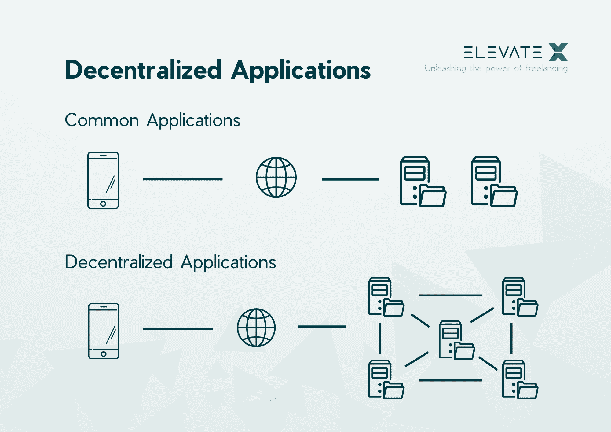 Beginner's Guide: What Are dApps?