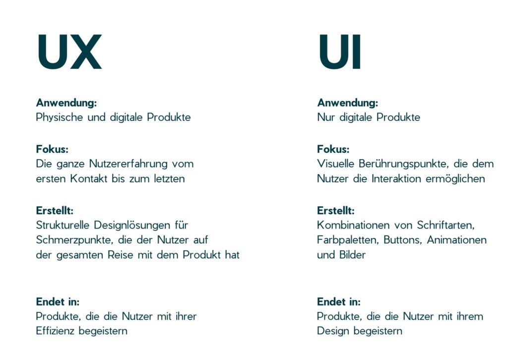 UX Designer - Jobprofil, Infos & Gehalt
