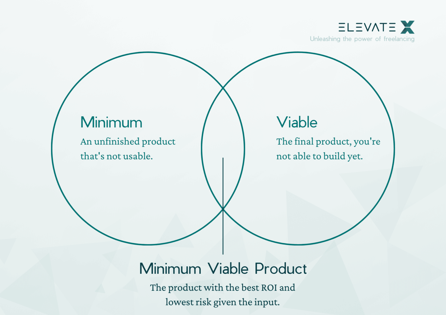 Minimum Viable Product - We Explain the MVP Benefits