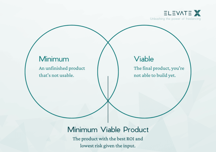 Minimum Viable Product - We Explain the MVP Benefits