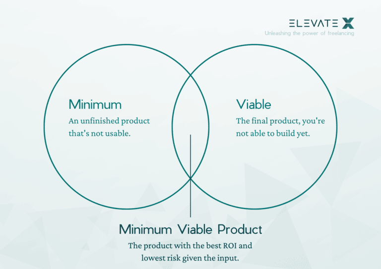Minimum Viable Product - We Explain the MVP Benefits