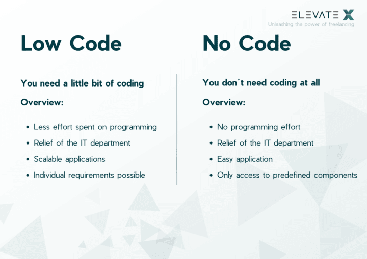 Low Code vs No Code: Definition & Difference Explained
