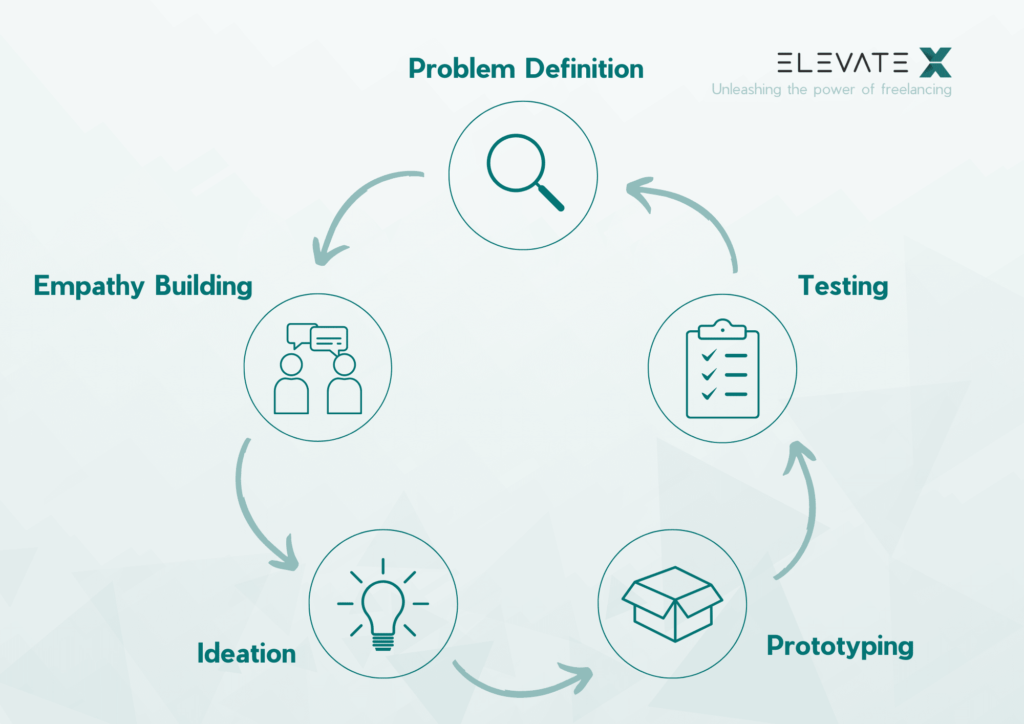 What Is Design Thinking? - A Complete Guide