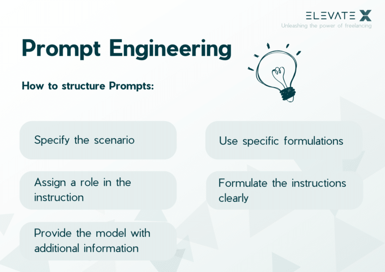 What Is Prompt Engineering? - Insights Into the Jobs Of Tomorrow