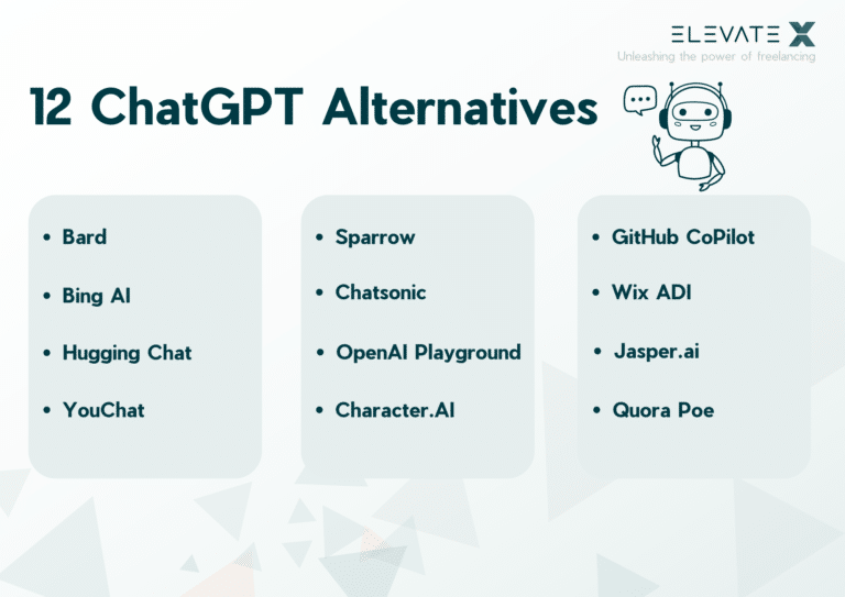ChatGPT Alternative: The 12 Best AIs in 2024