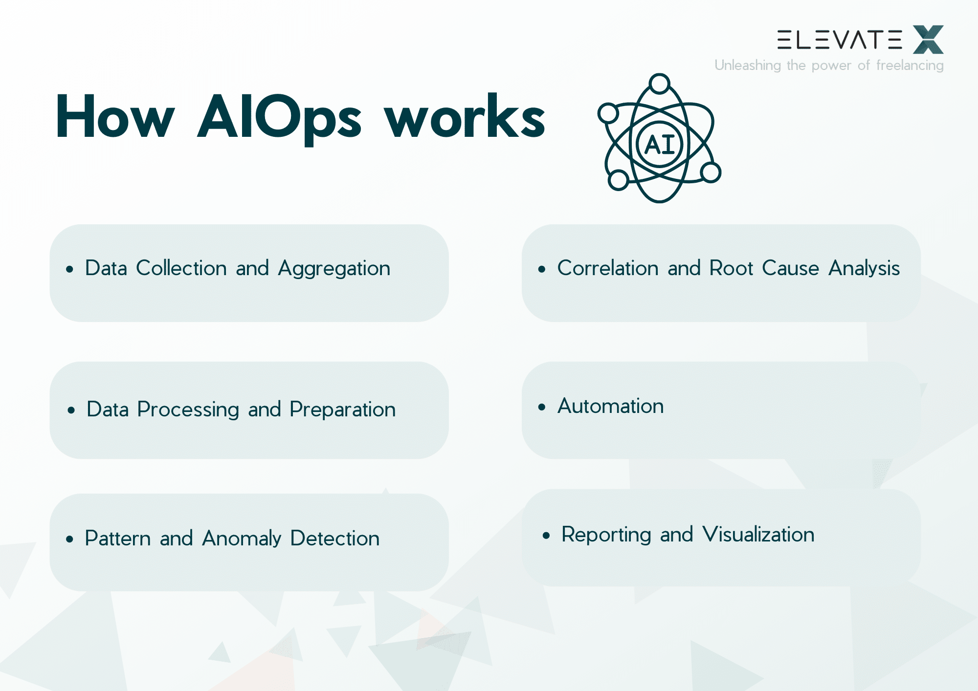 What Is AIOps? - Artificial Intelligence for IT Operations
