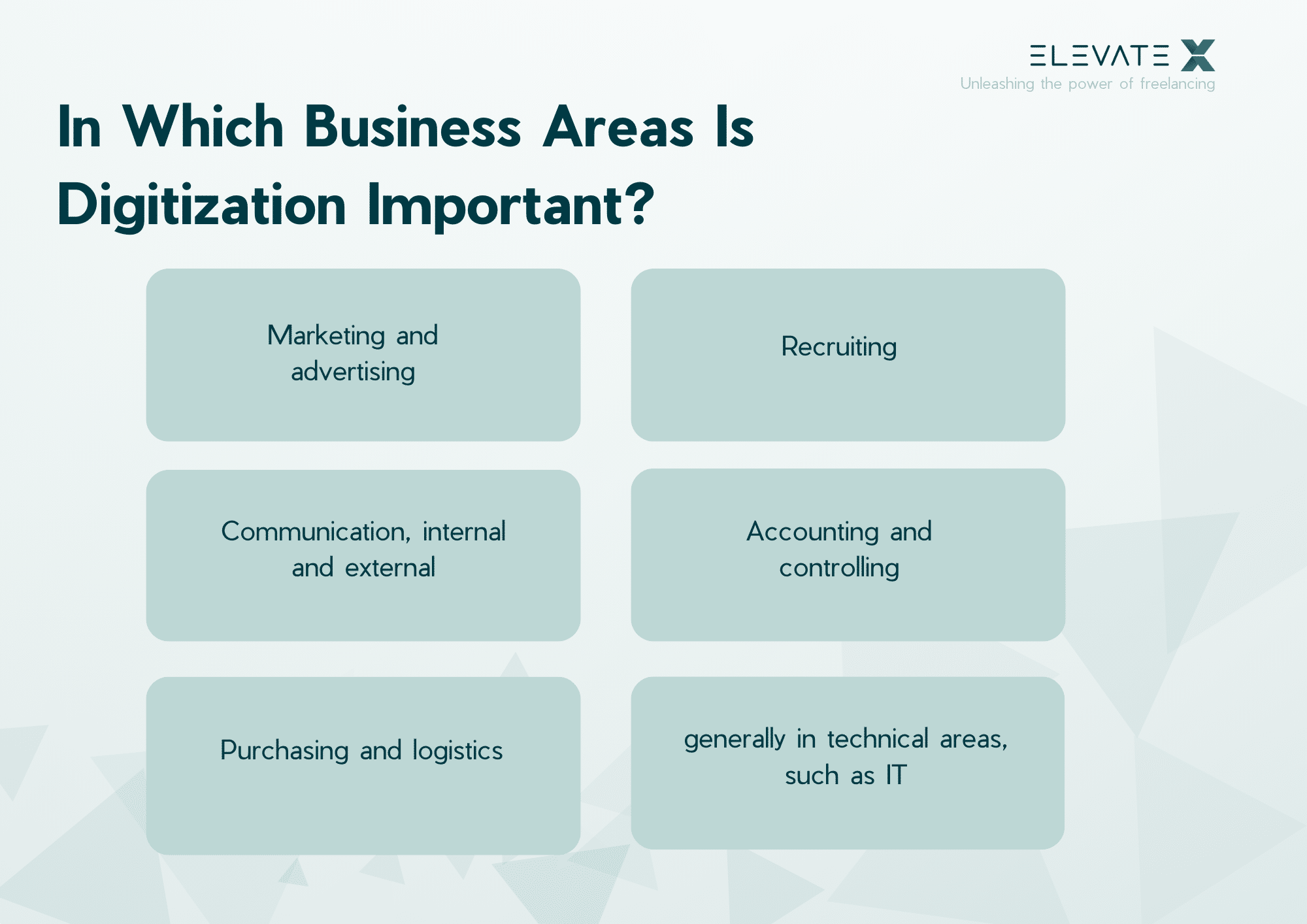 Digitalization For Companies: Change Through Progress