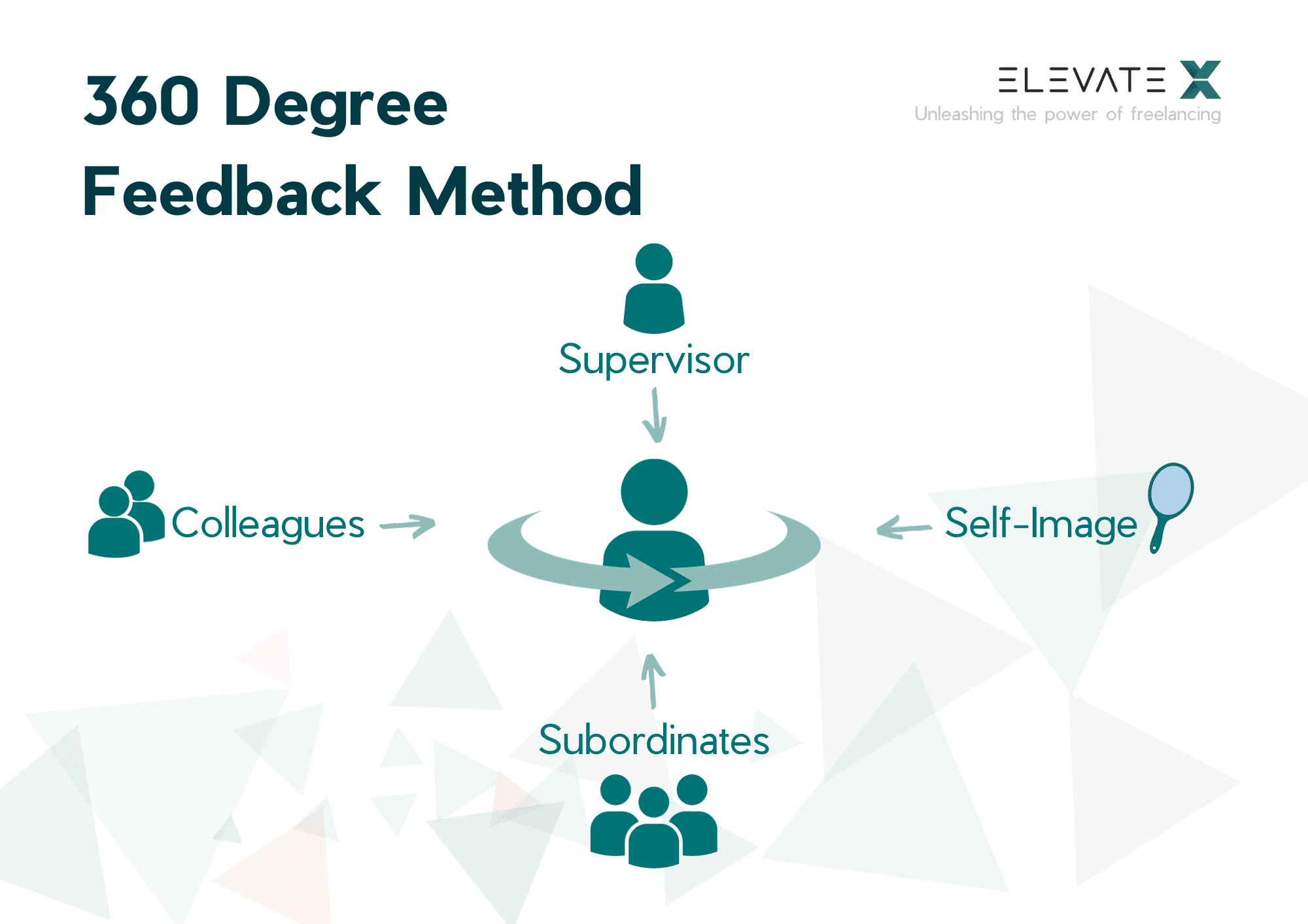 6 Feedback Methods for More Effective Communication