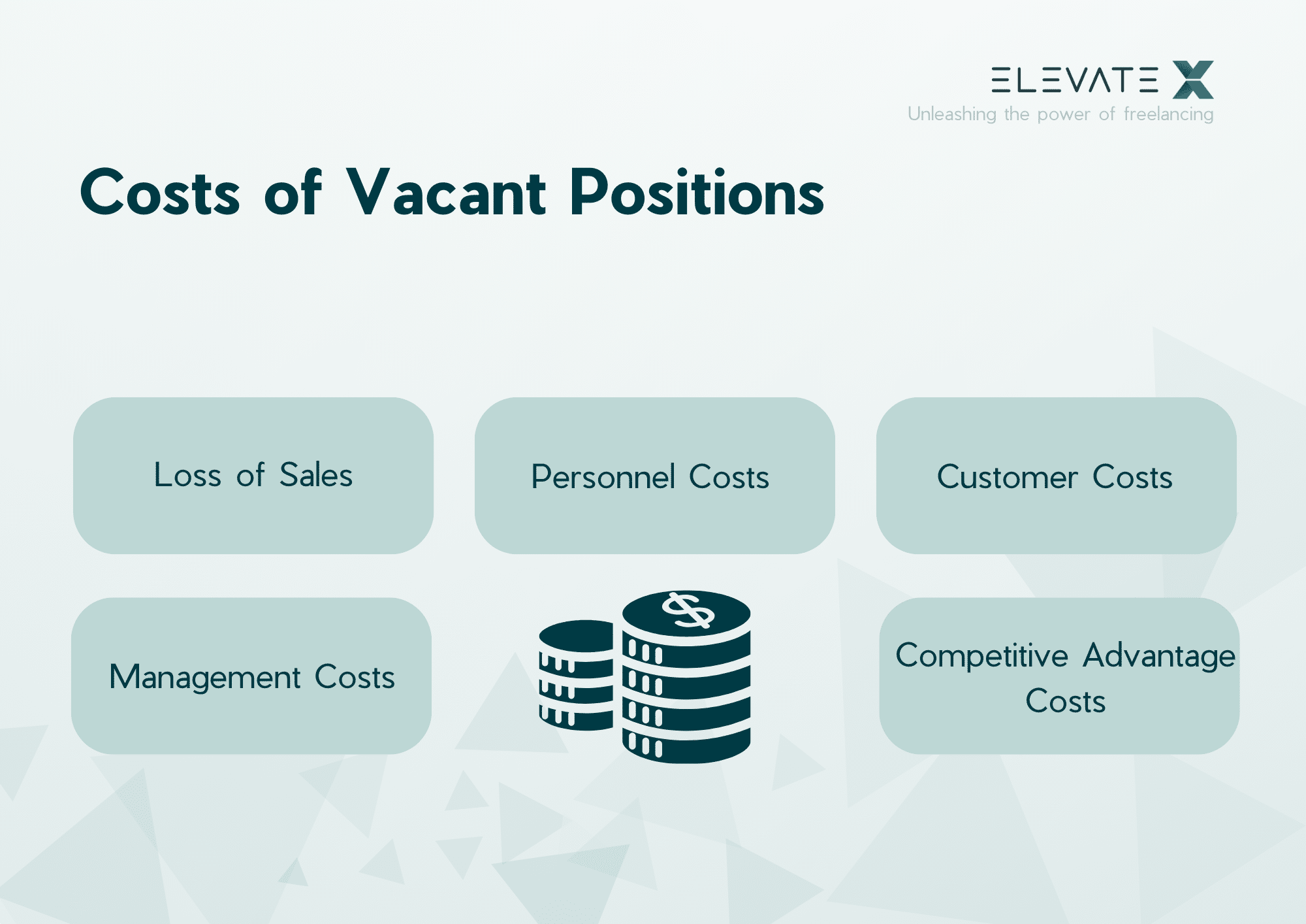 Cost of Vacancy - This Is How Much an Unfilled Position Costs