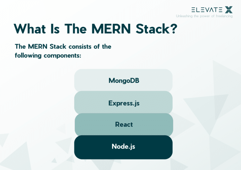 MERN Stack: "Technology Stack" for App Development