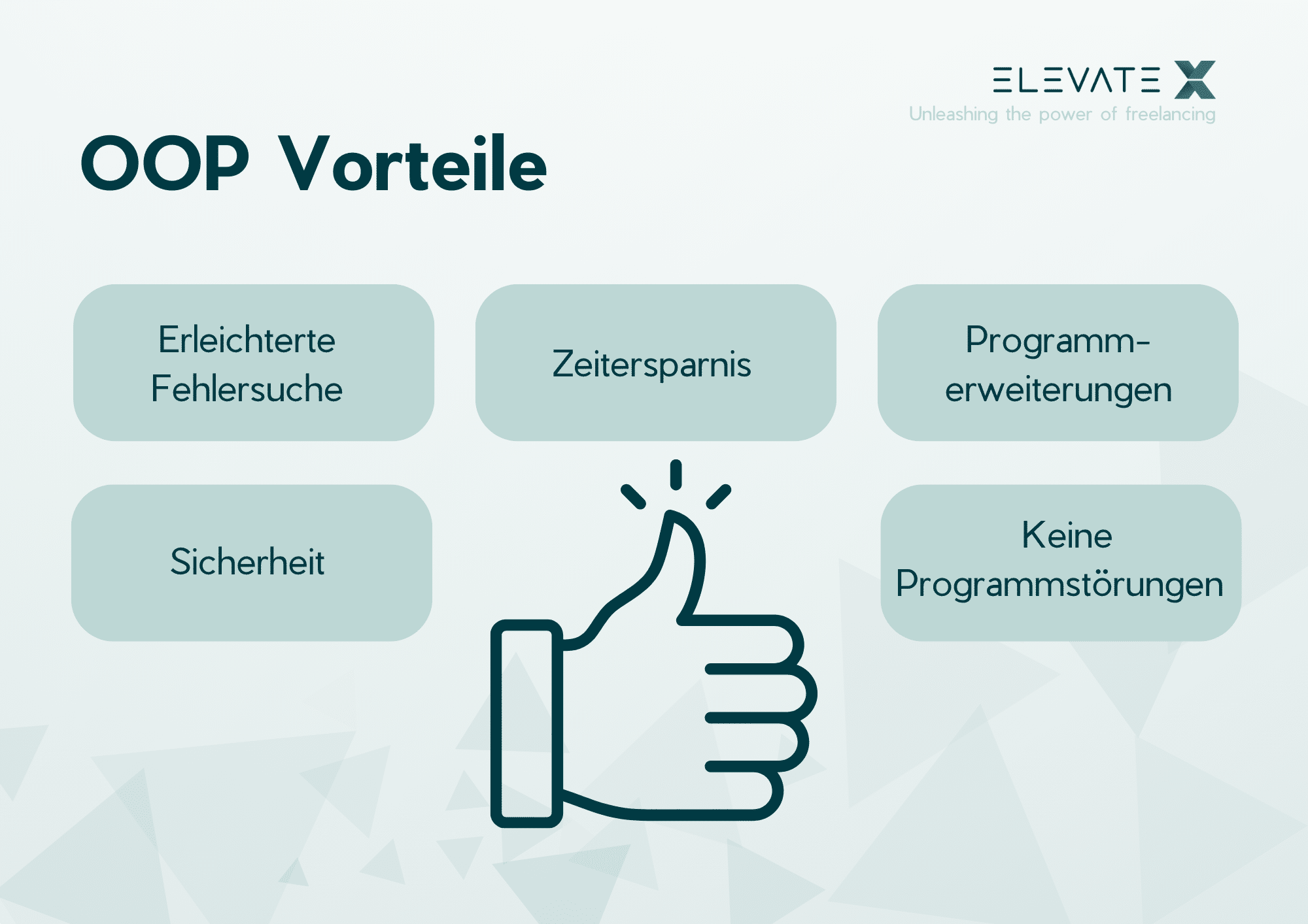 OOP vs. Funktionale Programmierung: Ein Vergleich OOP vs. Funktionale Programmierung: Ein Vergleich