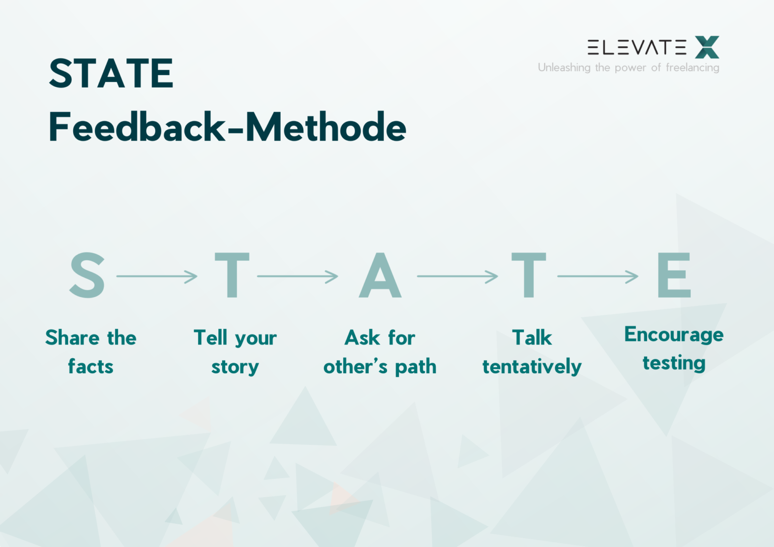 6 Feedback-Methoden für effektivere Kommunikation