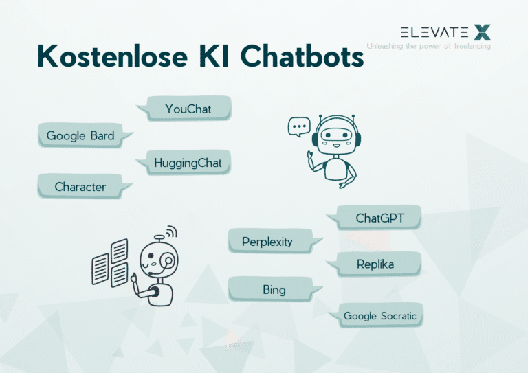 Die 9 besten kostenlosen KI-Chatbots