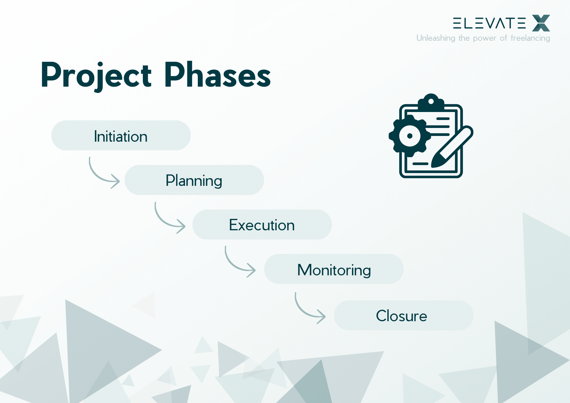 The Best Free Project Management Software [2024]