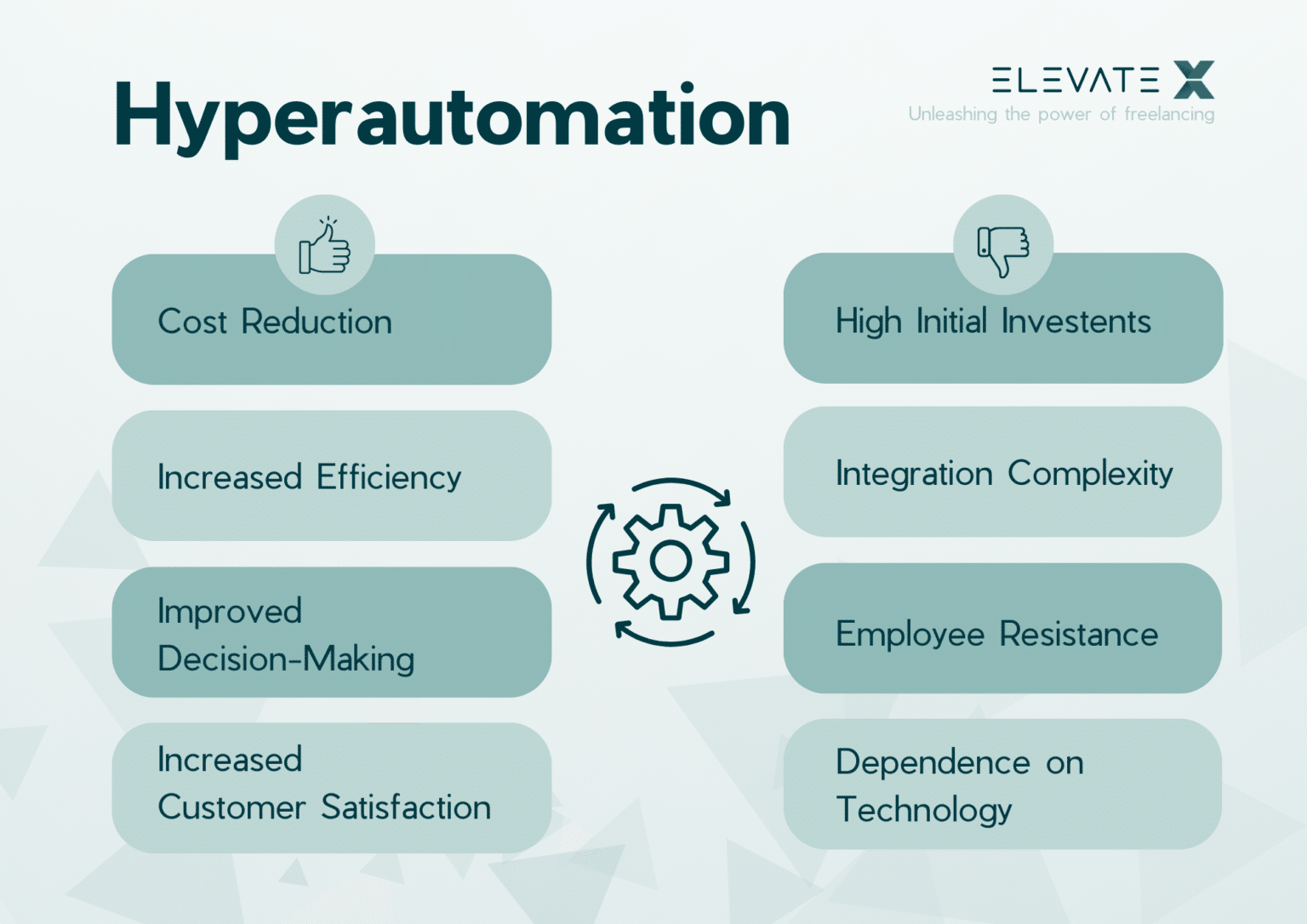 What Is Hyperautomation?