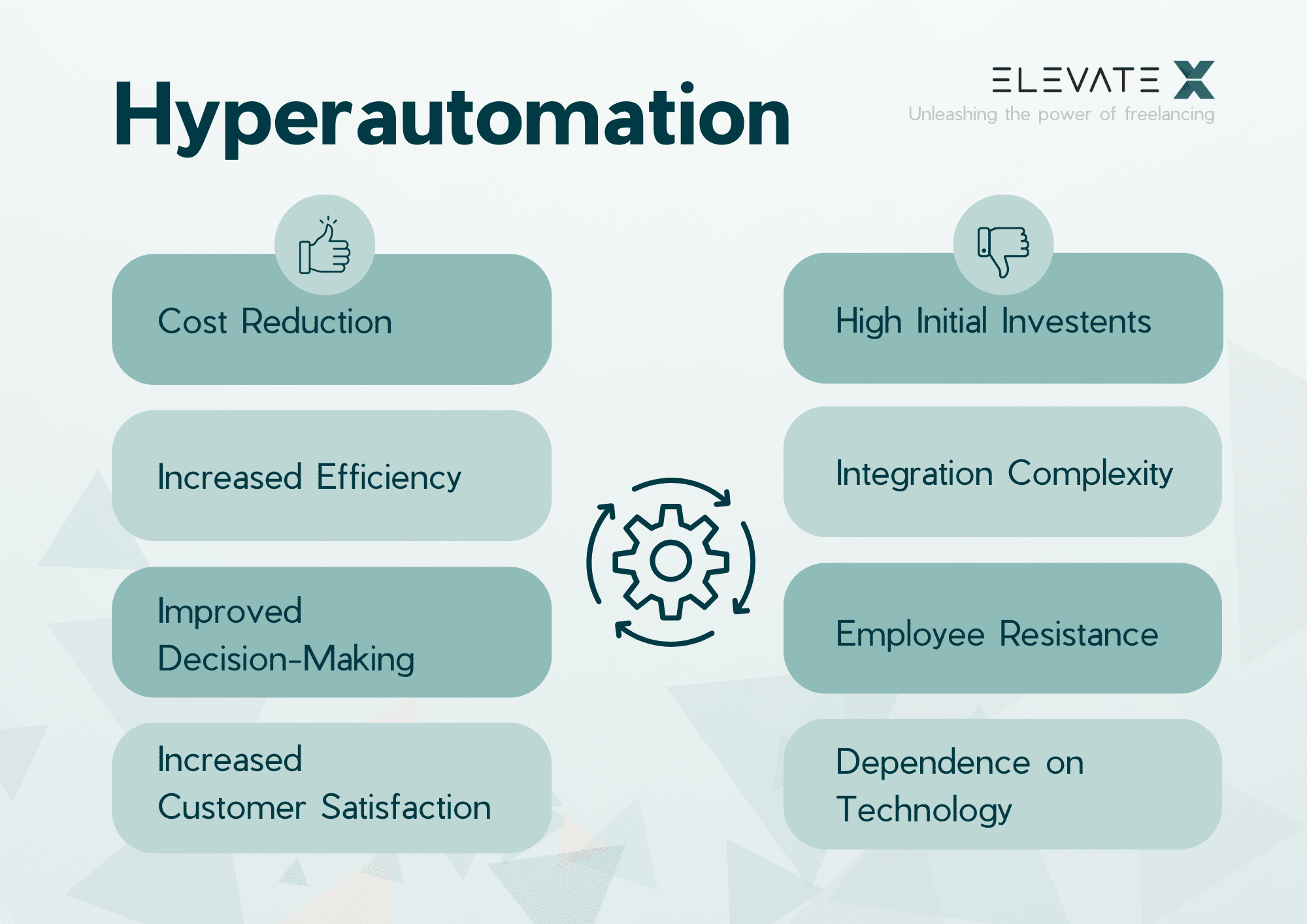 What Is Hyperautomation?