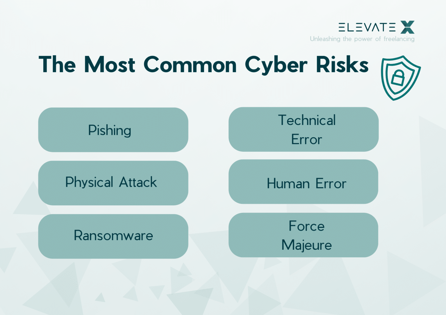 The Most Dangerous Cyber Risks for Businesses